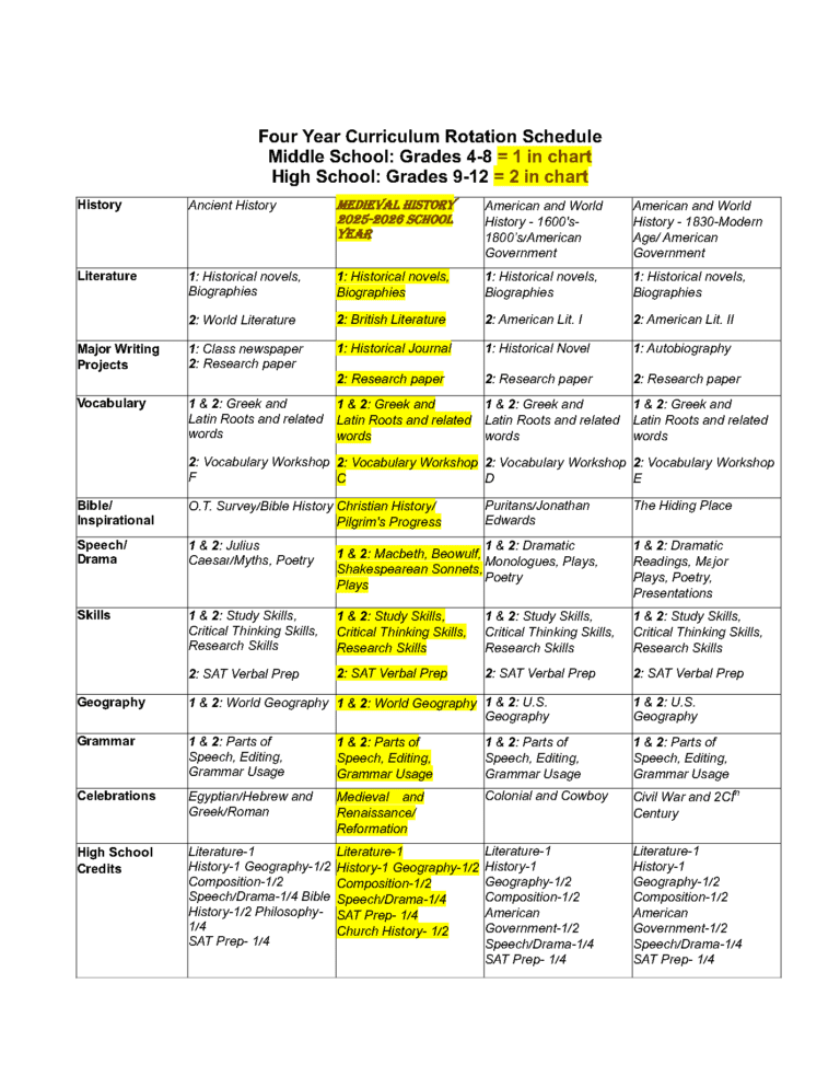 Four Year Curriculum Rotation Schedule – JILL DIXON'S ECLECTIC ACADEMY ...